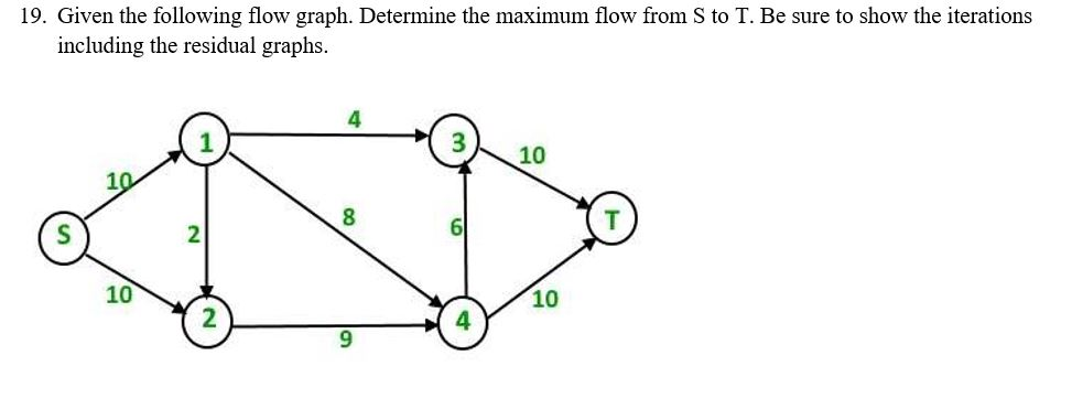 Solved 19. Given the following flow graph. Determine the | Chegg.com