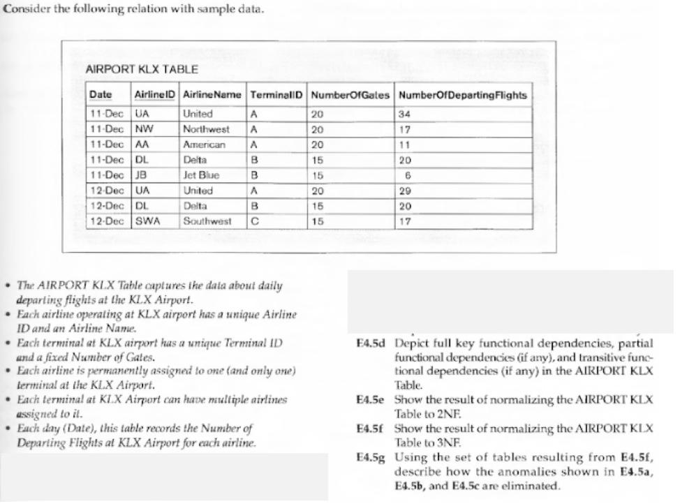 Solved Consider the following relation with sample data. | Chegg.com