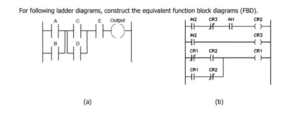 For following ladder diagrams, construct the | Chegg.com