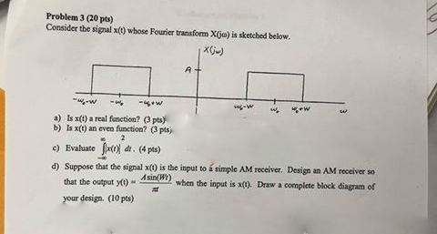 Solved Problem 3 (20 pts) Consider the signal x(t) whose | Chegg.com