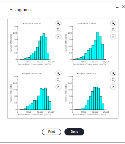 Solved The histogram to the right shows the annual | Chegg.com