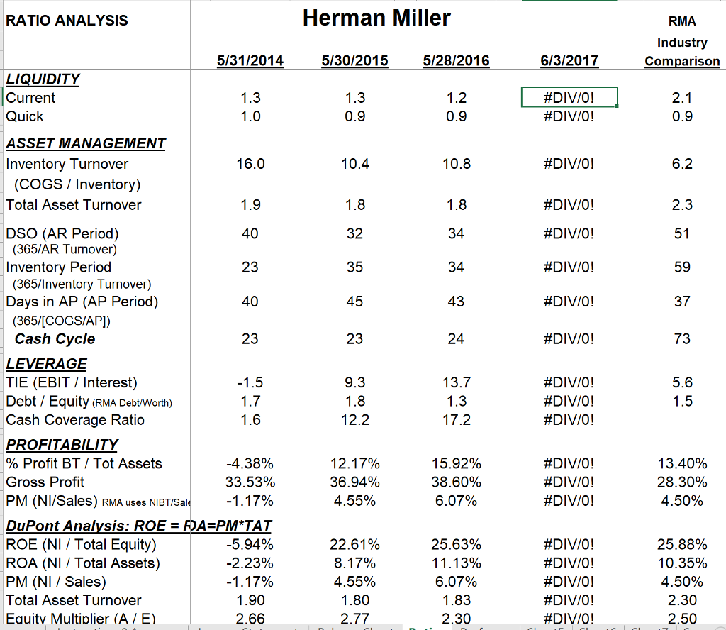 Herman Miller ML HR) Common Size Analysis Project | Chegg.com