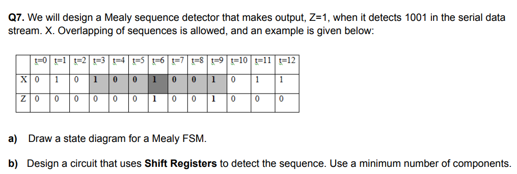 Solved Q7. ﻿We will design a Mealy sequence detector that | Chegg.com