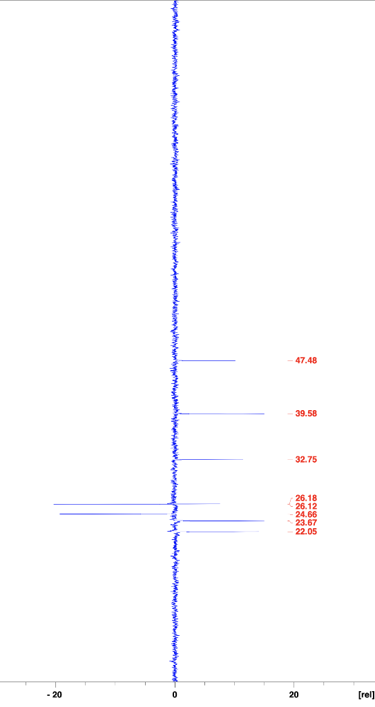 Solved Use the 1H NMR, 13C NMR, DEPT, COSY, HSQC and HMBC | Chegg.com