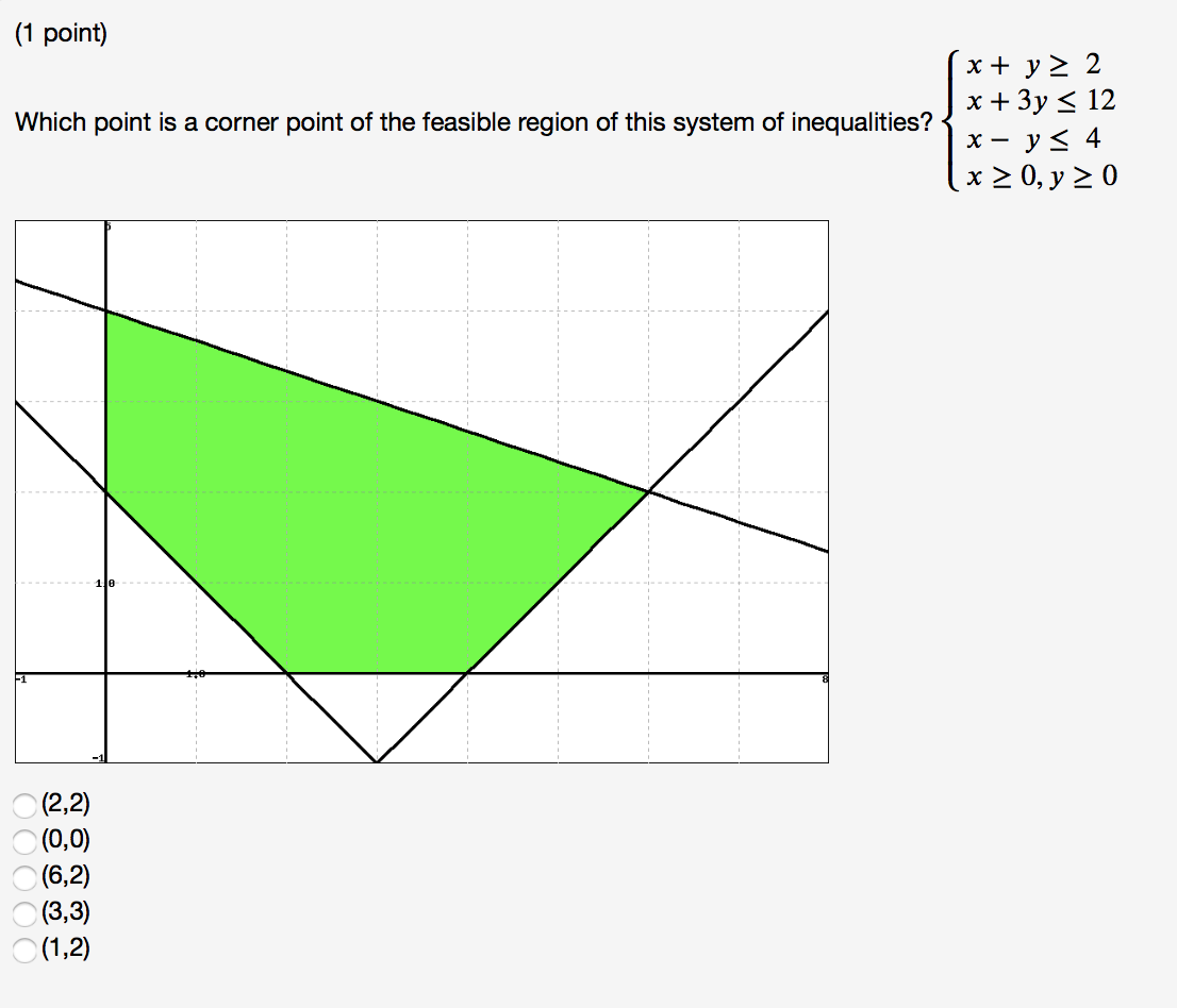 Solved (1 point) Which point is a corner point of the | Chegg.com