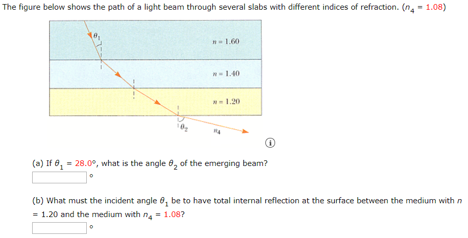 Solved The figure below shows the path of a light beam | Chegg.com