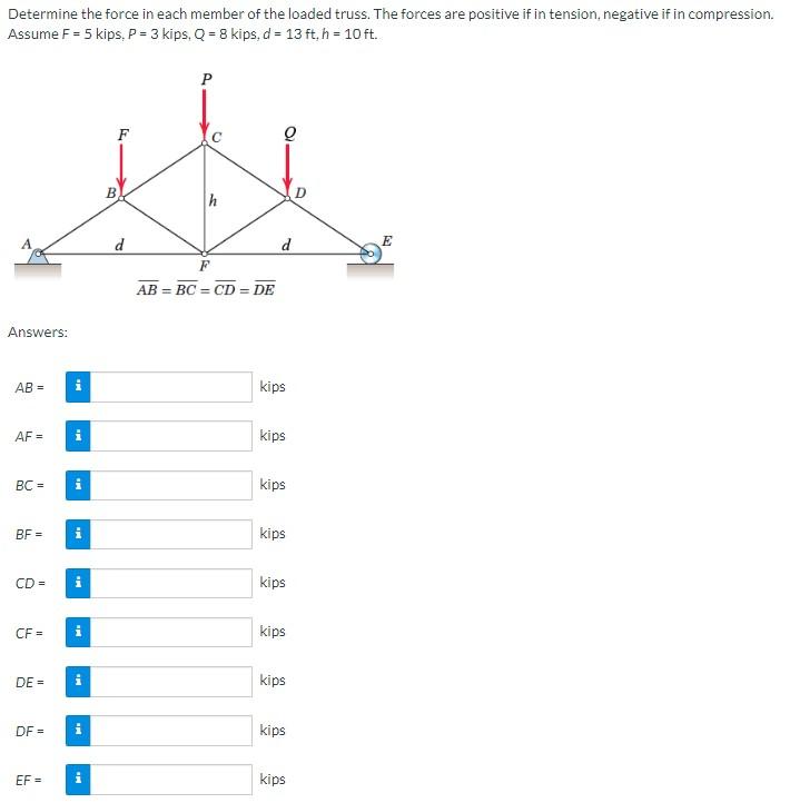 Solved Determine the force in each member of the loaded | Chegg.com