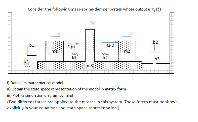Solved Consider the following mass-spring-damper system | Chegg.com