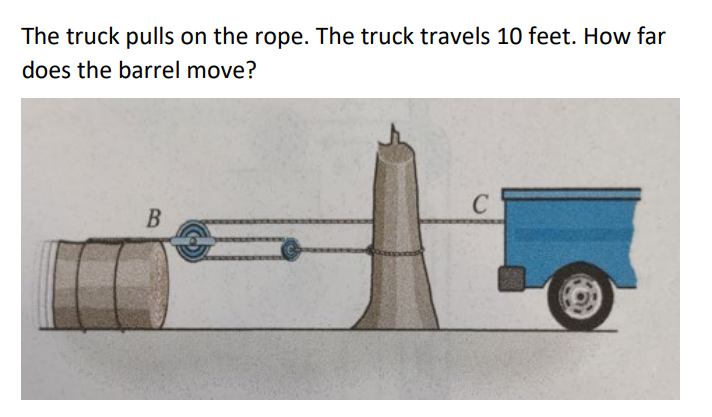 Solved The truck pulls on the rope. The truck travels 10 | Chegg.com