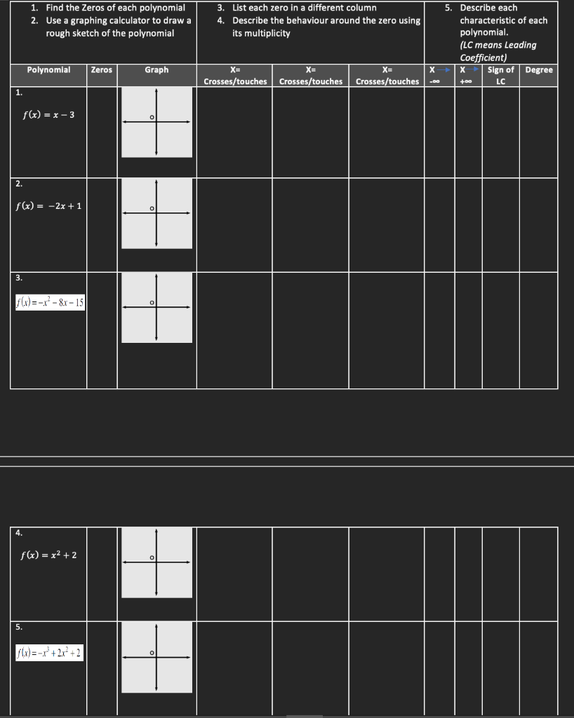 Solved 1. Find the Zeros of each polynomial 2. Use a | Chegg.com