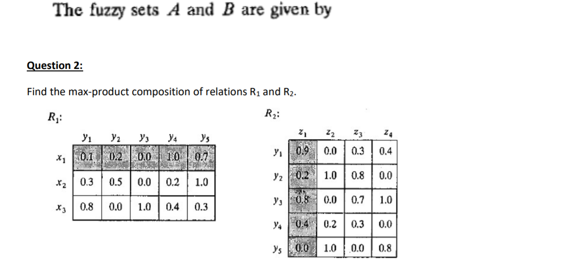 Solved The fuzzy sets A and B are given by Question 2: Find | Chegg.com