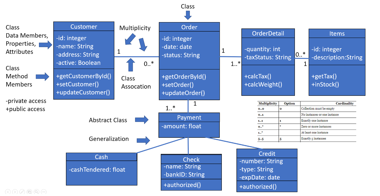 Solved UML diagramCan somebody please draw the UML diagram | Chegg.com