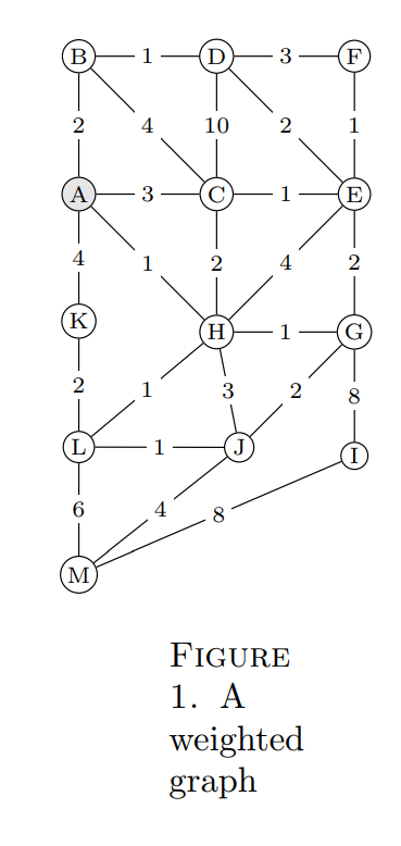 Solved Use Dijkstra’s Algorithm to find a minimal distance | Chegg.com