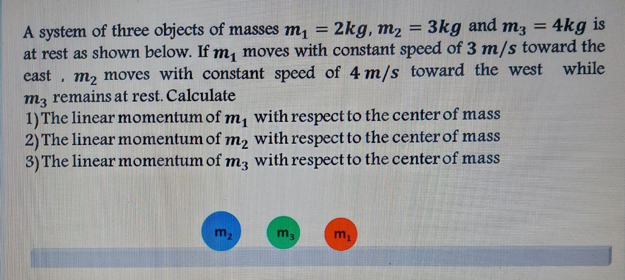 Solved = 4kg is A system of three objects of masses mı = | Chegg.com