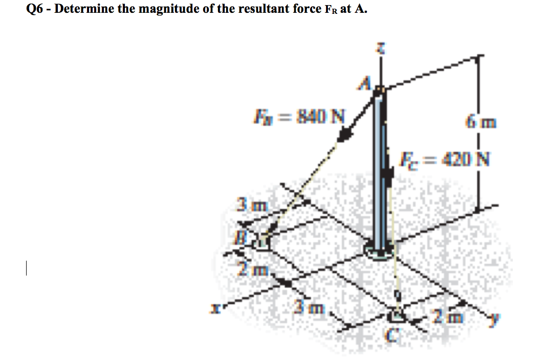 Solved Q6 - Determine the magnitude of the resultant force | Chegg.com