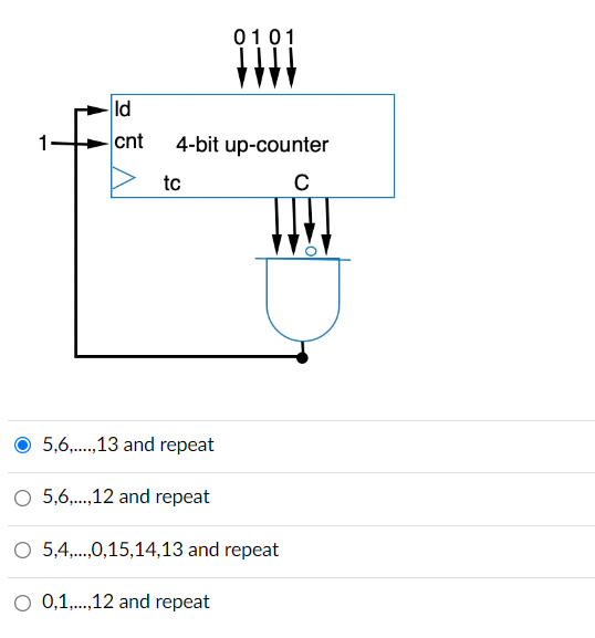 Solved What is the sequence the following 4-bit counter will | Chegg.com