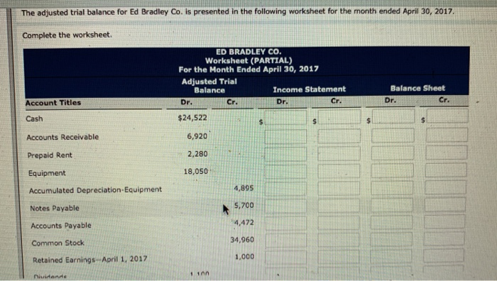 Solved Account Titles Dr. Cr. Dr. Cr. Dr. Cr. Cash $24,522 | Chegg.com
