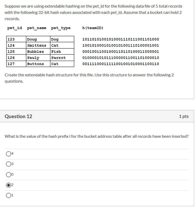 Solved Suppose we are using extendable hashing on the pet_id | Chegg.com