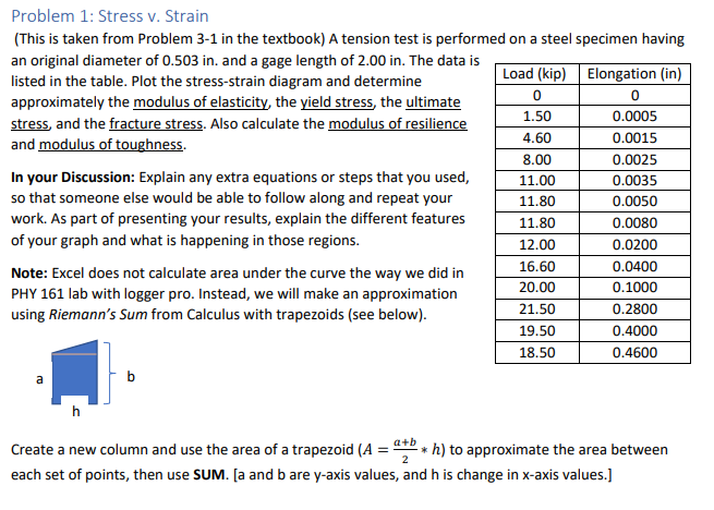 Solved Problem 1: Stress v. Strain (This is taken from | Chegg.com