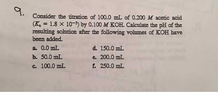 Solved Consider the titration of 100.0 mL of 0.200 M acetic | Chegg.com