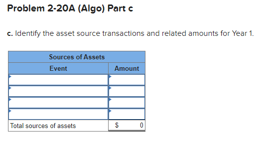 Solved Required information Problem 2-20A (Algo) Showing how | Chegg.com