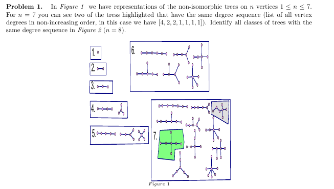 Solved Problem 1. In Figure 1 we have representations of the | Chegg.com