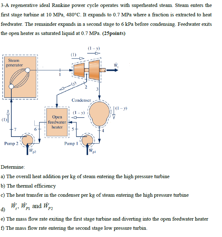 Solved 3-A regenerative ideal Rankine power cycle operates | Chegg.com