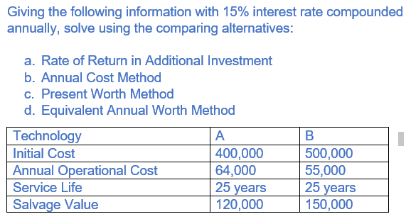 Solved Giving the following information with 15% interest | Chegg.com