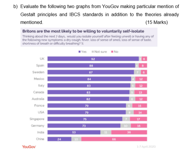 Solved b) Evaluate the following two graphs from YouGov | Chegg.com