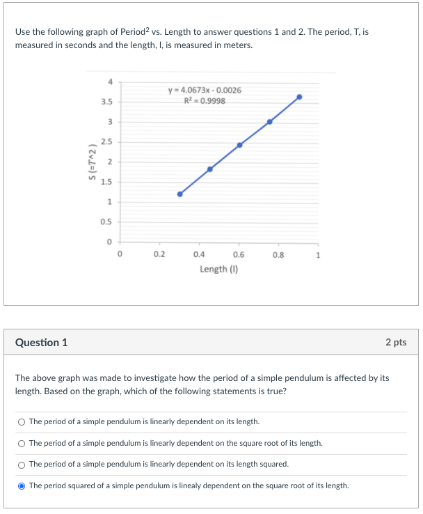 Solved Use the following graph of Period2 vs. Length to | Chegg.com