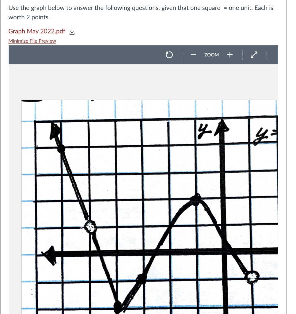 Solved Use the graph below to answer the following | Chegg.com