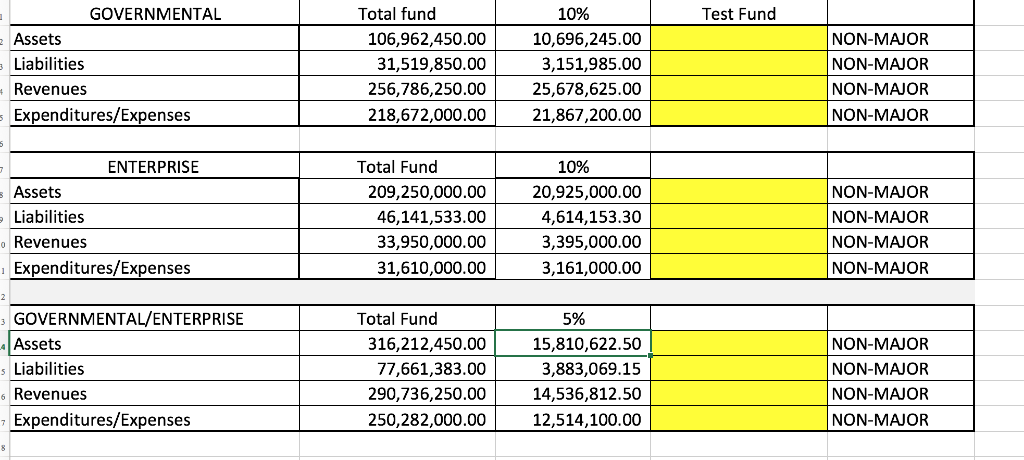 Major fund identification sheet Format | Chegg.com