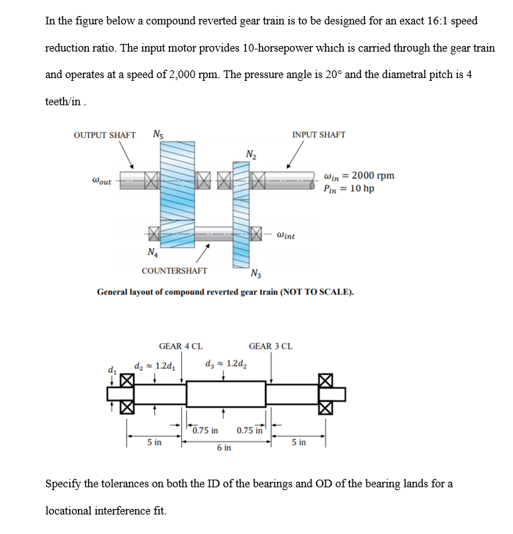 Solved In the figure below a compound reverted gear train is | Chegg.com