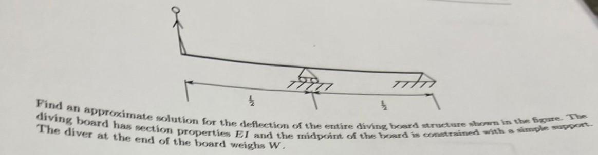 Solved diving approximate solution for the deflection of the | Chegg.com