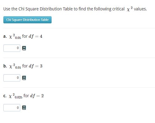 Solved Use the Chi Square Distribution Table to find the | Chegg.com