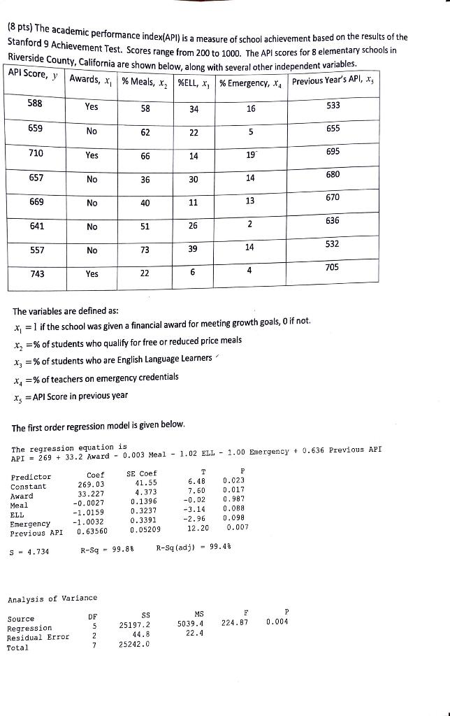 Solved (8 pts) The academic performance index(API) is a | Chegg.com