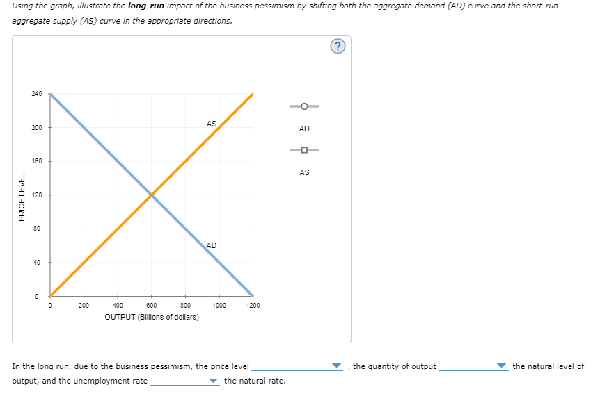 Solved Using the graph, illustrate the long-run impact of | Chegg.com