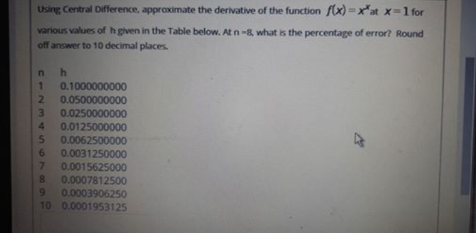 Using Central Difference, approximate the derivative | Chegg.com