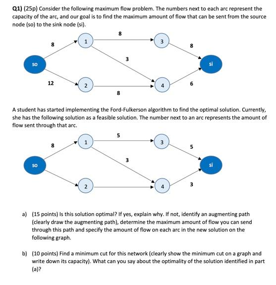 Solved Q1) (25p) Consider the following maximum flow | Chegg.com