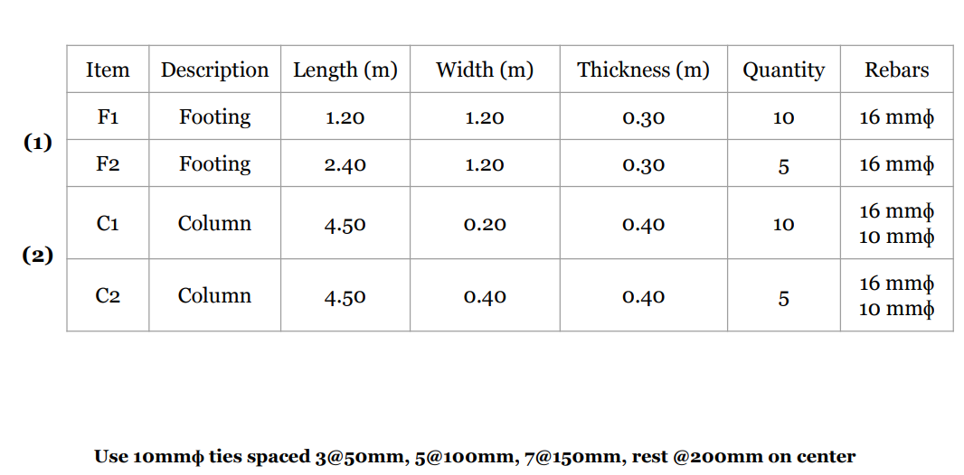 Use10mm ϕ ties spaced 3@5omm,5@10omm,7@150mm, rest | Chegg.com
