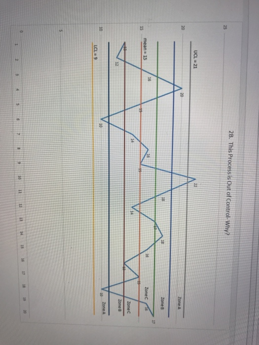 Solved trol Chart Use Exercise Develop a control chart using | Chegg.com