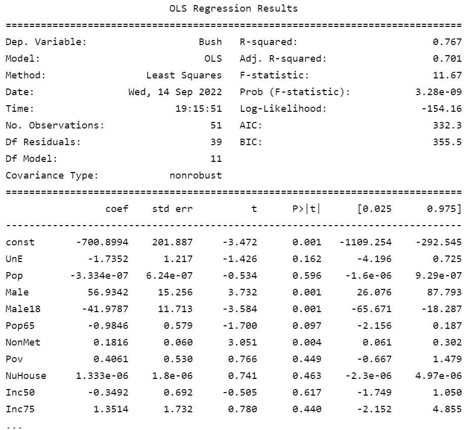 Solved Fit a multivariate linear regression with all | Chegg.com