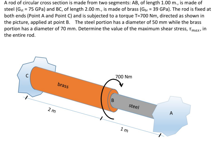 Solved A rod of circular cross section is made from two | Chegg.com