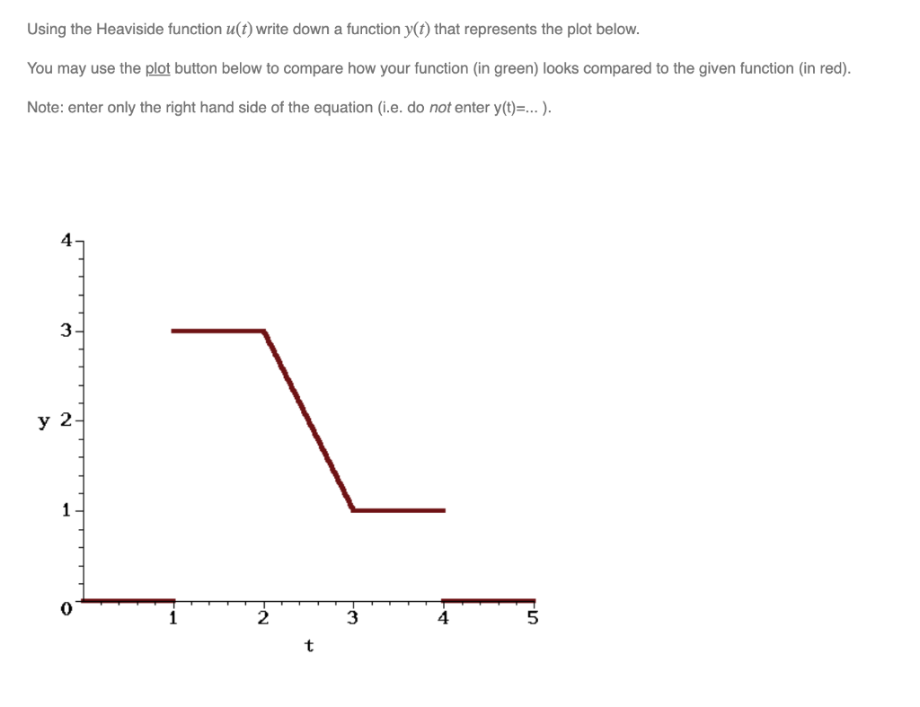 Solved Using the Heaviside function u(t) write down a | Chegg.com