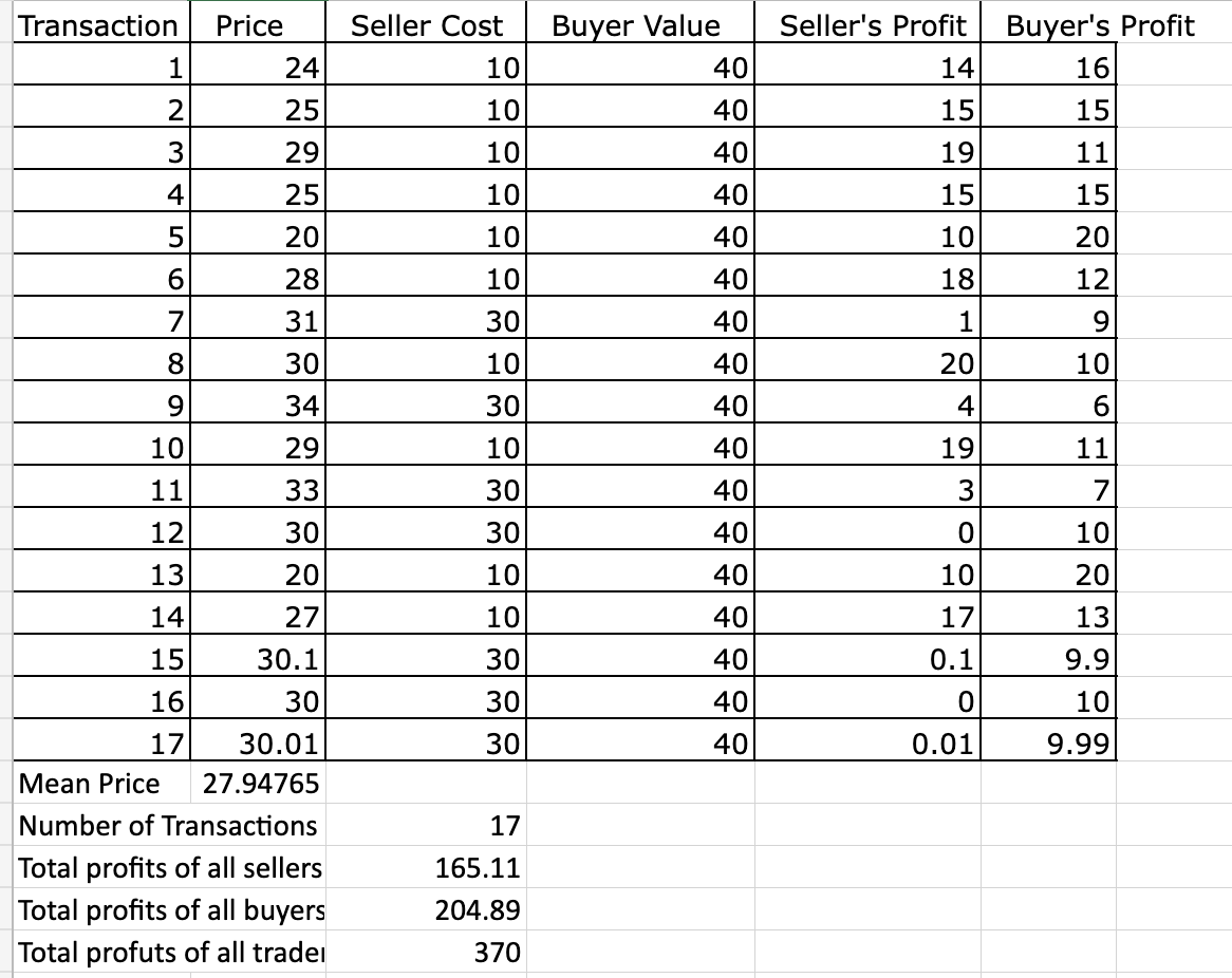 Solved Table 1.11: Supply Table: Session 2 Table 1.12: | Chegg.com