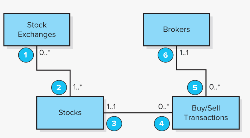 Solved 1. Which of the following best describes the meaning | Chegg.com