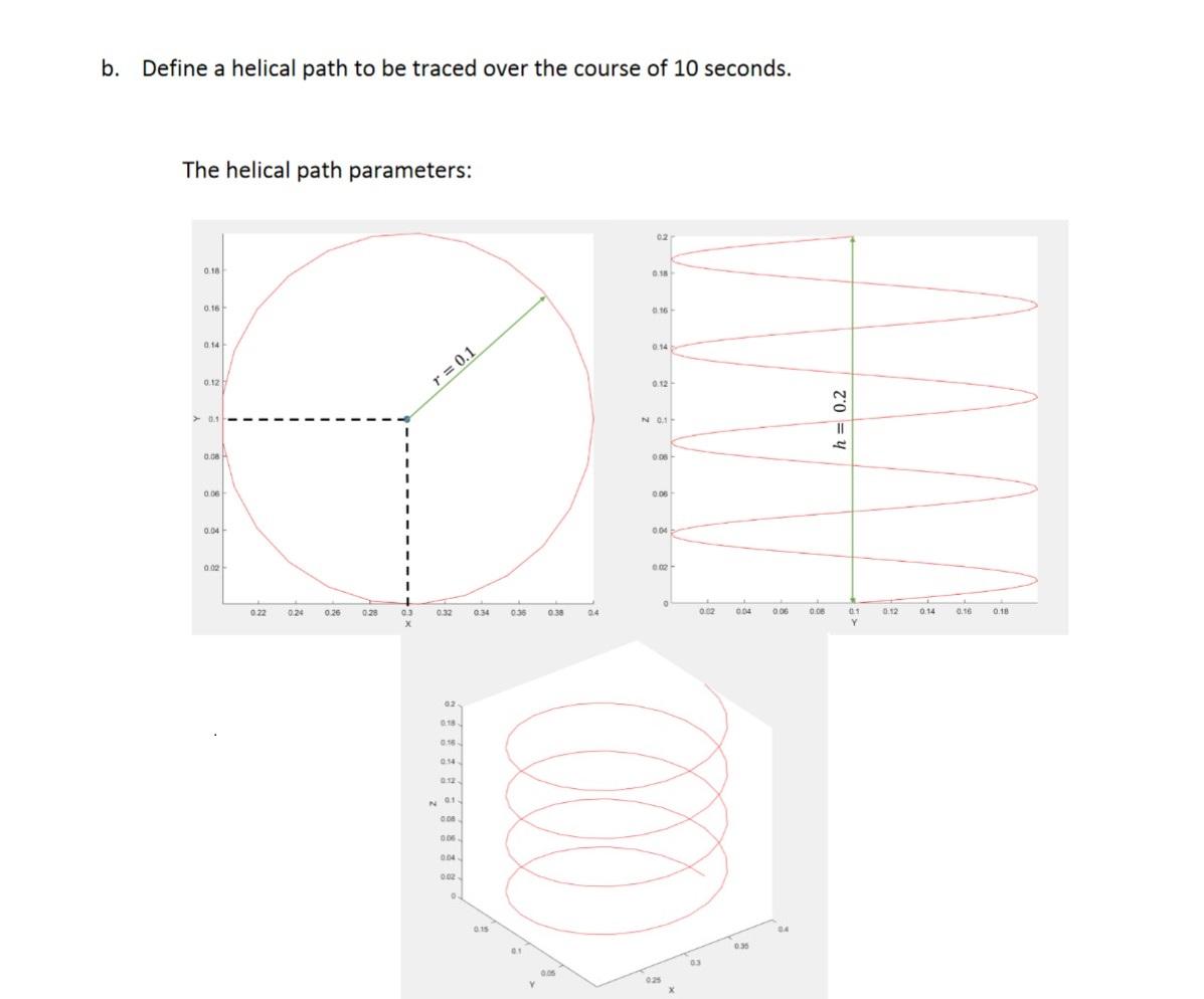 Solved b. Define a helical path to be traced over the course | Chegg.com