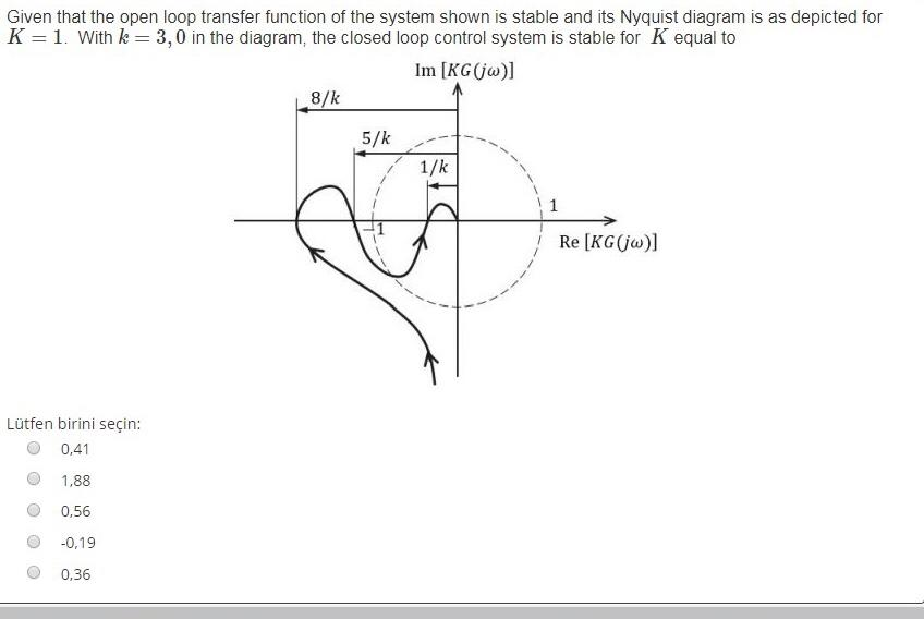 Solved Given that the open loop transfer function of the | Chegg.com