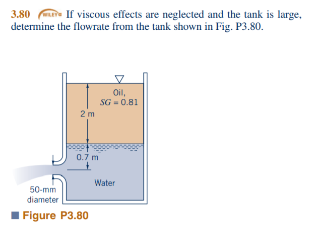 Solved 3.76 WILEY. Water flows steadily from the large open | Chegg.com