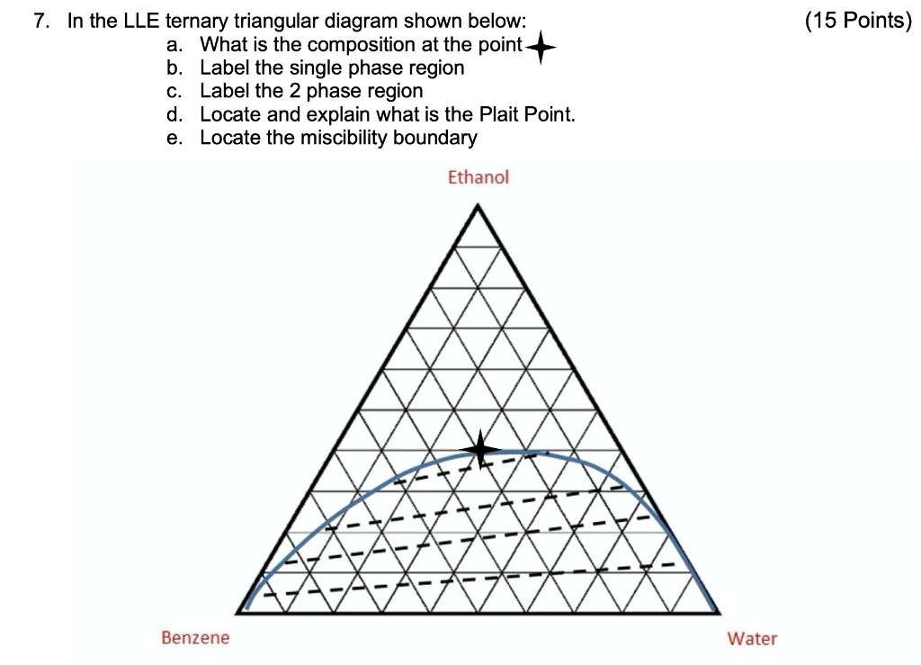 Solved (15 Points) 7. In the LLE ternary triangular diagram | Chegg.com
